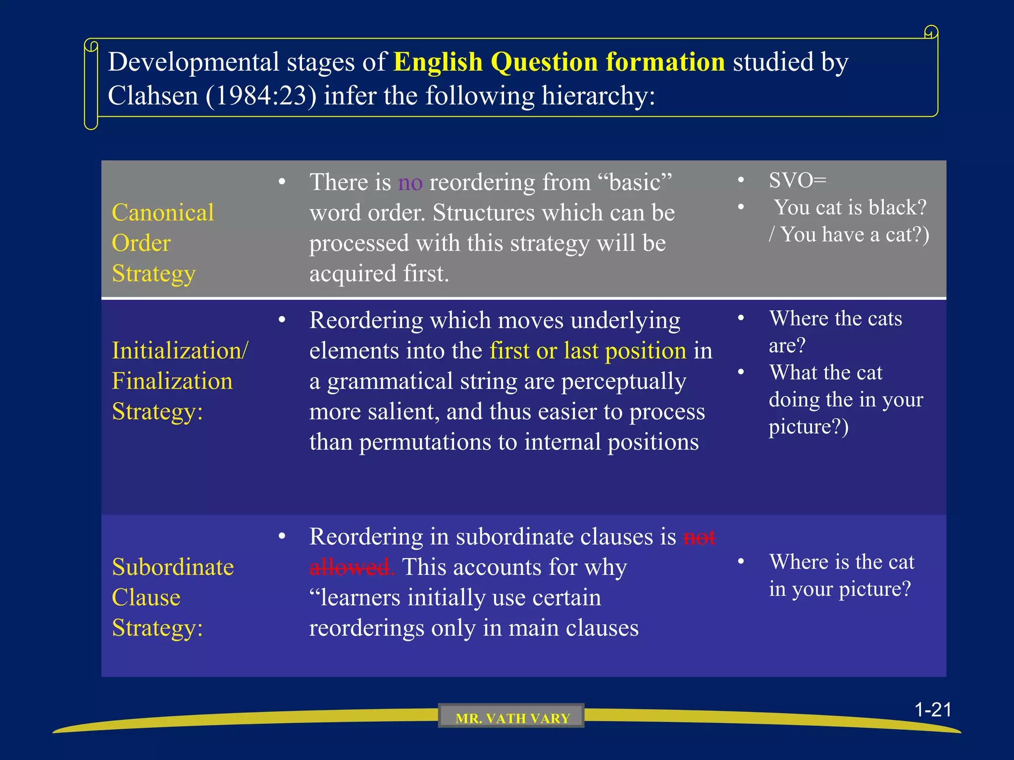CH 4 The psychology of Second Language Acquisition.pptx