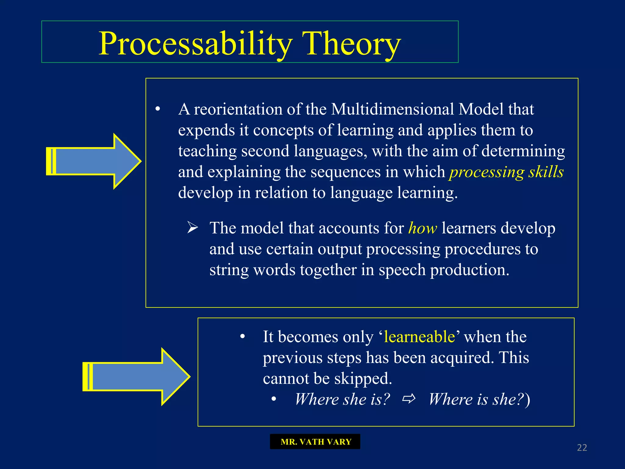 CH 4 The psychology of Second Language Acquisition.pptx