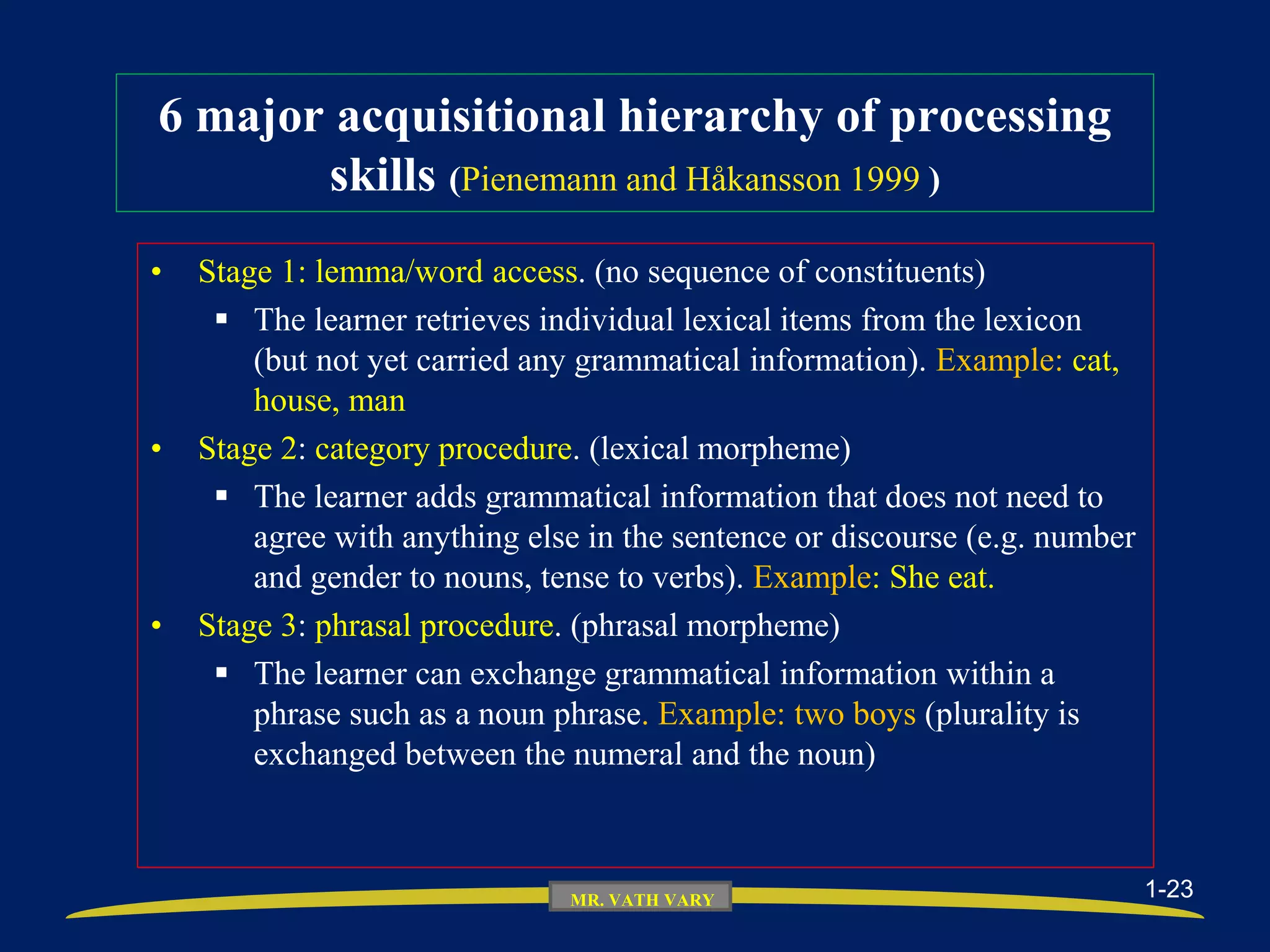 CH 4 The psychology of Second Language Acquisition.pptx
