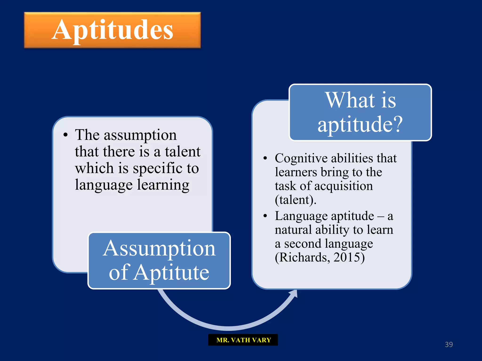 CH 4 The psychology of Second Language Acquisition.pptx