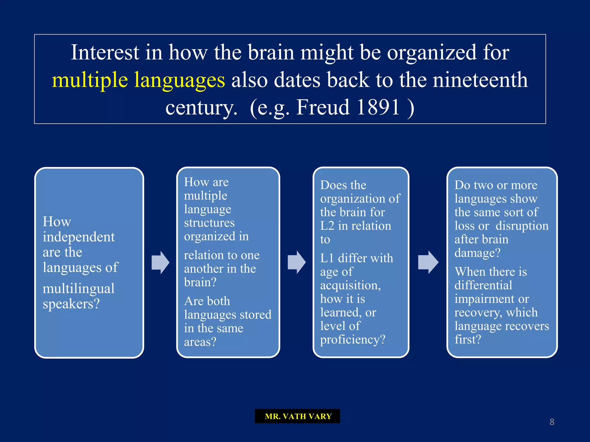 CH 4 The psychology of Second Language Acquisition.pptx