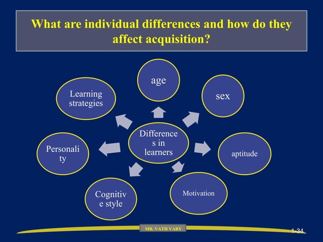CH 4 The psychology of Second Language Acquisition.pptx | Brain and ...