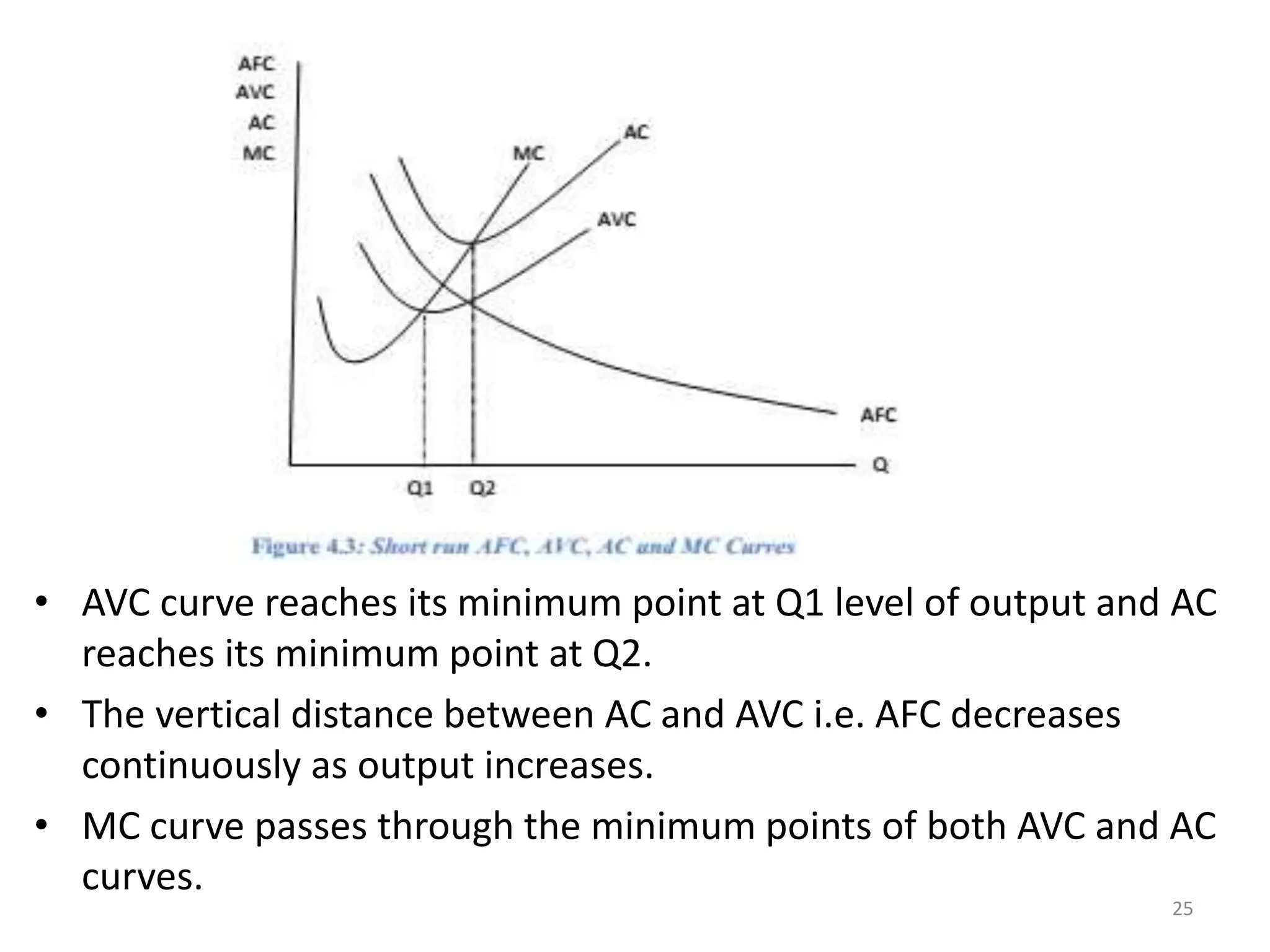 CH 4 The Theory of Production and Cost.pptx