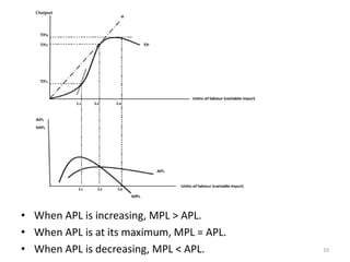 CH 4 The Theory of Production and Cost.pptx