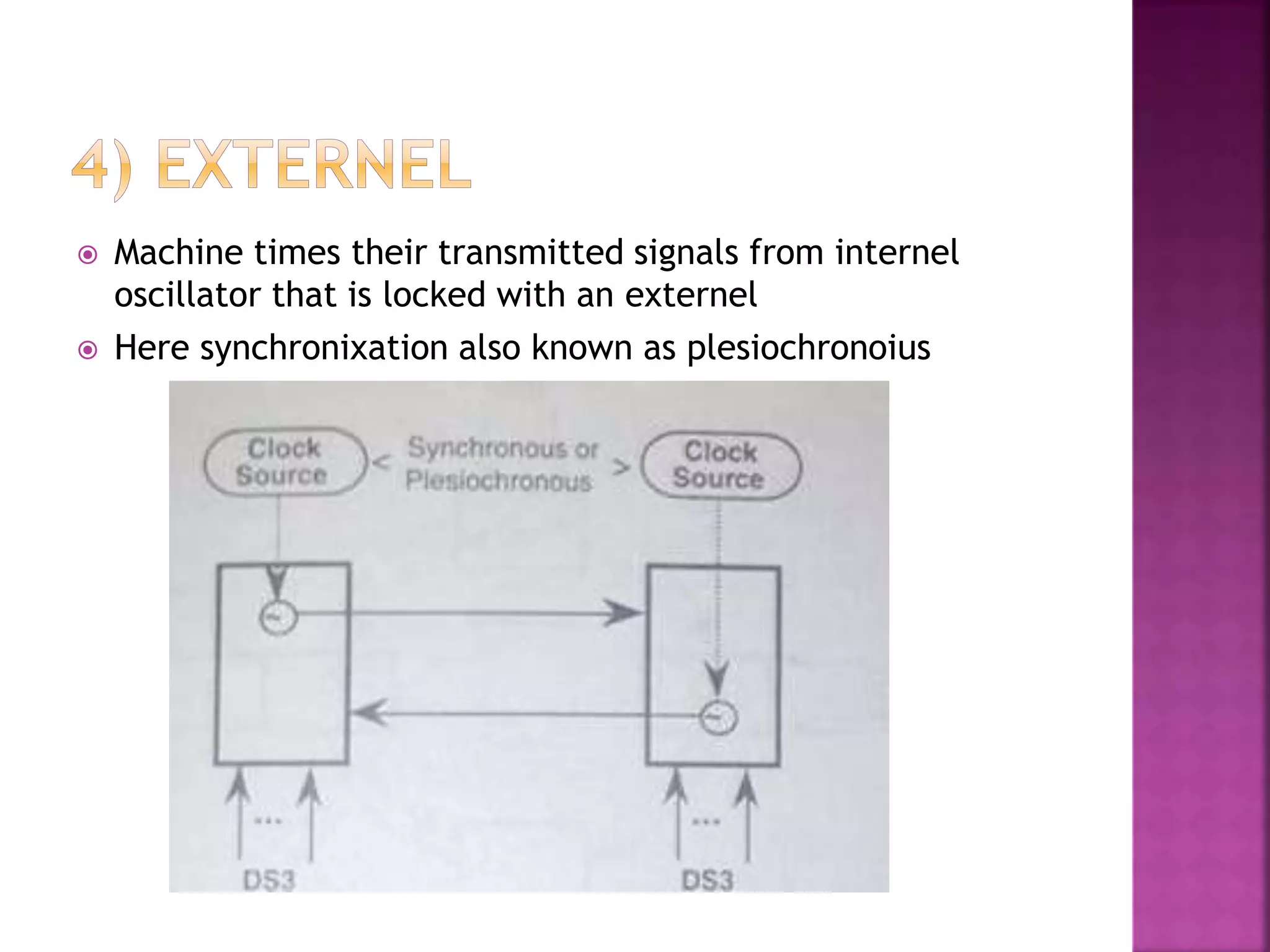 Timing And Synchronization Pptx Computer Networking Computing