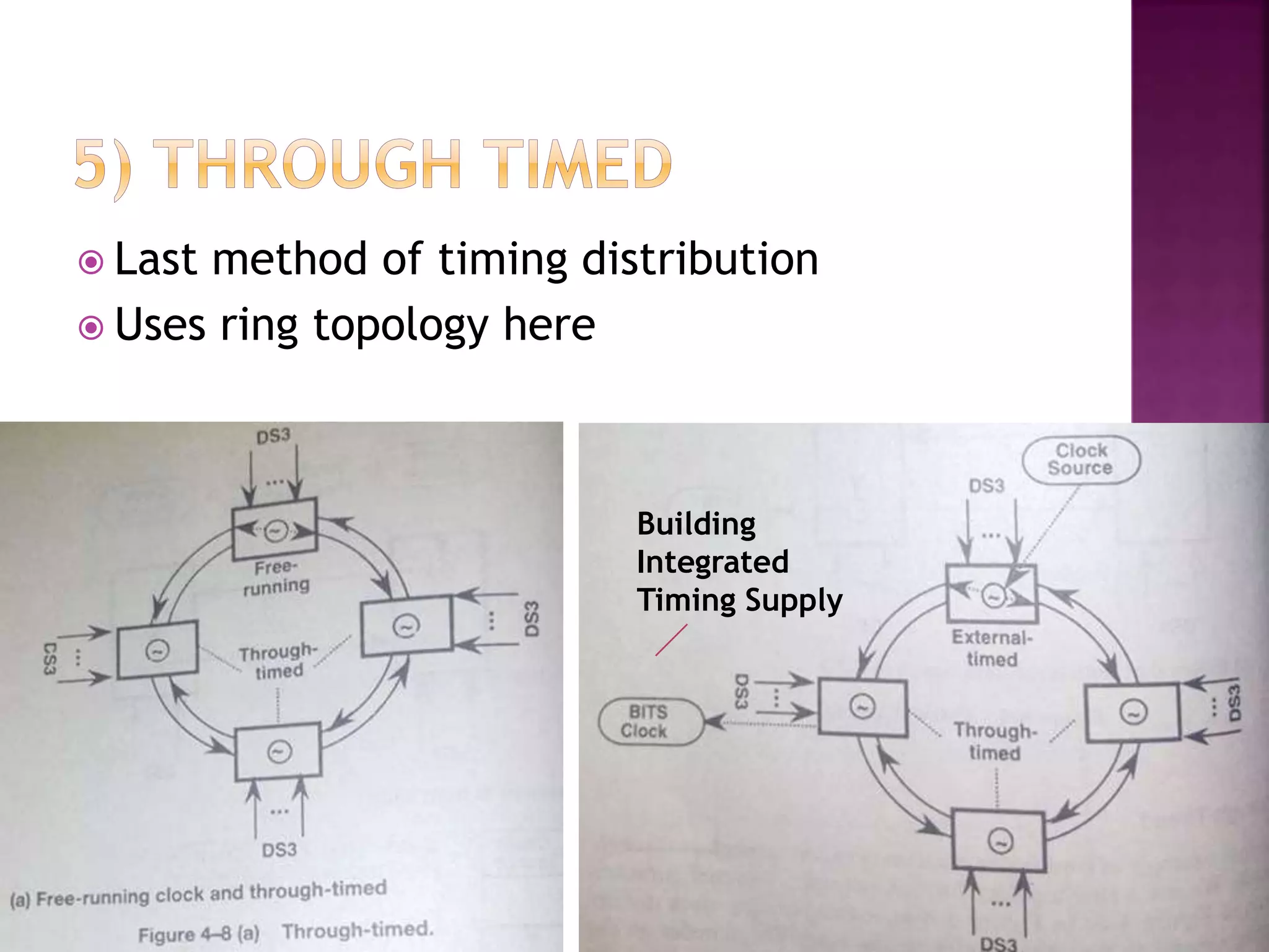 Timing And Synchronization Pptx Computer Networking Computing