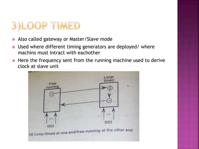 timing and synchronization | PPTX | Computer Networking | Computing