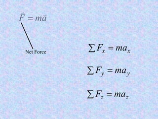 newtons laws of motion | PPT