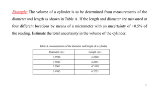 Ch4_Uncertainty Analysis_1(3).pdf
