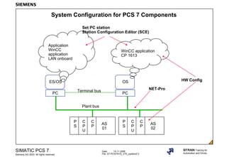 Ch4 v70 system_configuration_en | PPT