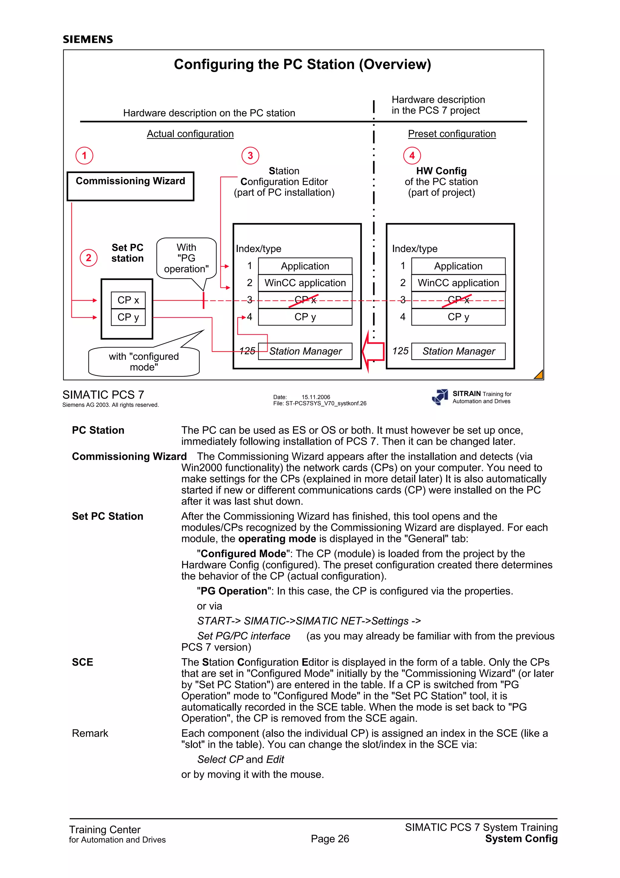 Ch4 v70 system_configuration_en | PDF