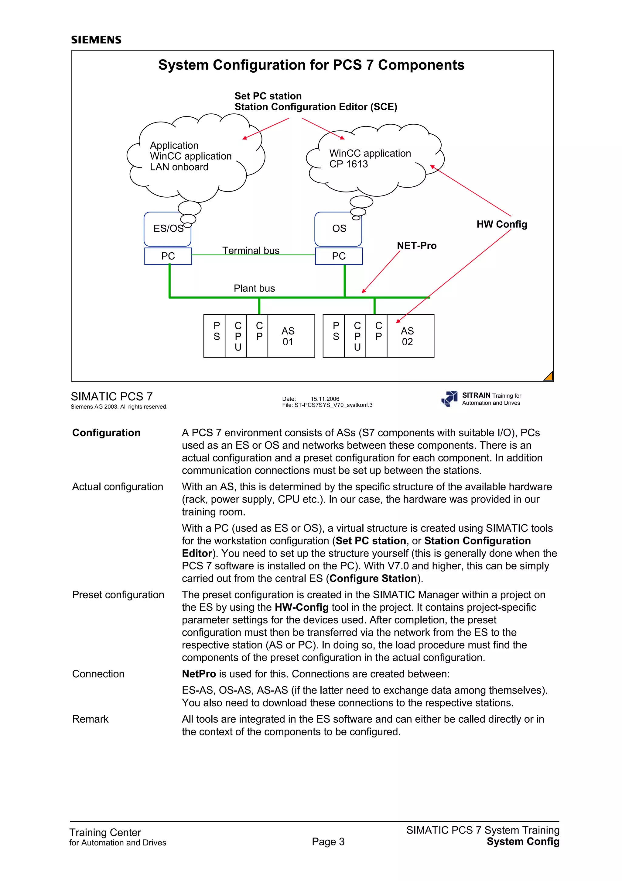 Ch4 v70 system_configuration_en | PDF