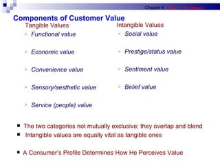 Ch4 value the_basics | PPT