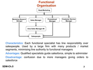 Ch5: Organising and Staffing the Salesforce | PPT