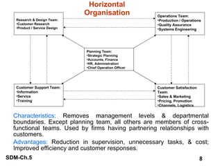 Ch5: Organising and Staffing the Salesforce | PPT
