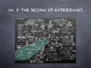 디자인에 집중하라 Ch5 | PPT
