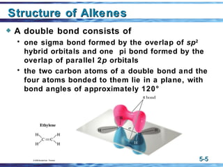 Ch5 | PPT