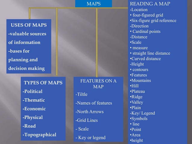 The Mapping Skills | PPTX | Geography | Science