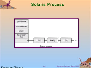 Galvin-operating System(Ch5) | PPT