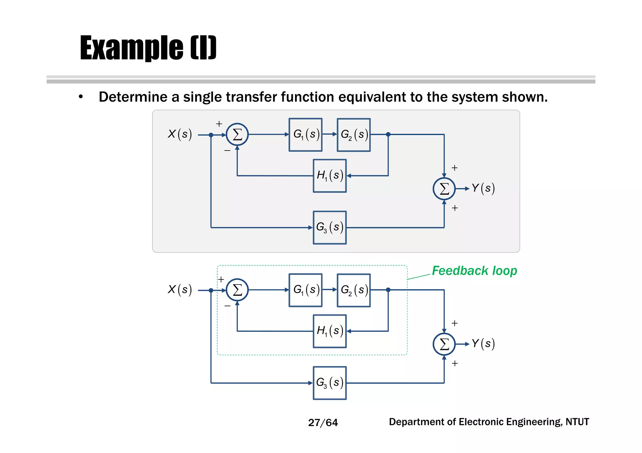 Circuit Network Analysis - [Chapter5] Transfer function, frequency response, and Bode plot | PDF