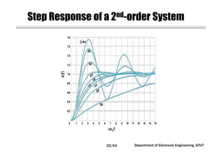 Circuit Network Analysis - [Chapter5] Transfer function, frequency response, and Bode plot | PDF
