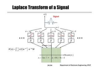 Circuit Network Analysis - [Chapter5] Transfer function, frequency response, and Bode plot | PDF