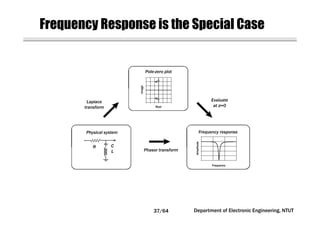 Circuit Network Analysis - [Chapter5] Transfer function, frequency response, and Bode plot | PDF