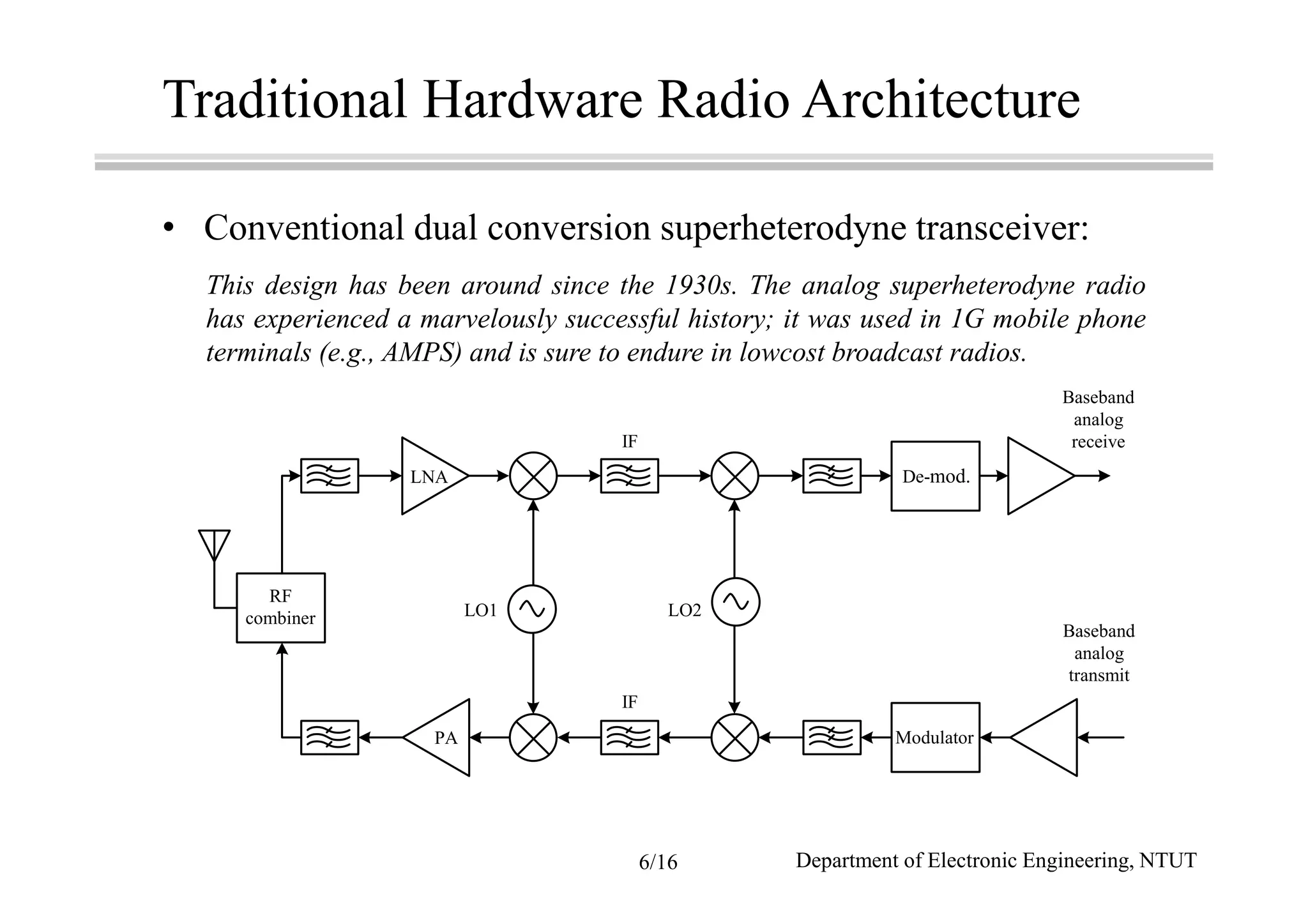 Multiband Transceivers - [Chapter 5] Software-Defined Radios | PDF ...