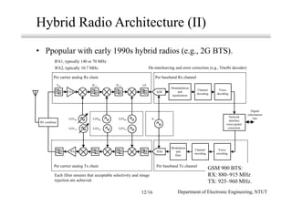 Multiband Transceivers - [Chapter 5] Software-Defined Radios | PDF