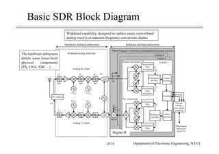 Multiband Transceivers - [Chapter 5] Software-Defined Radios | PDF