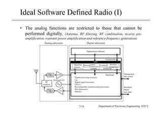 Multiband Transceivers - [Chapter 5] Software-Defined Radios | PDF