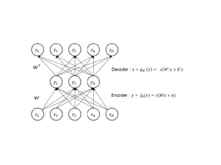 딥러닝제대로시작히기 Ch5 자기부호화기 | PDF
