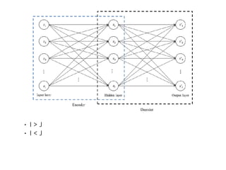딥러닝제대로시작히기 Ch5 자기부호화기 | PDF