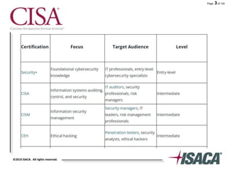 Ch5-20_CISA.ppt About CISA Certification | PPT