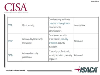 Ch5-20_CISA.ppt About CISA Certification | PPT