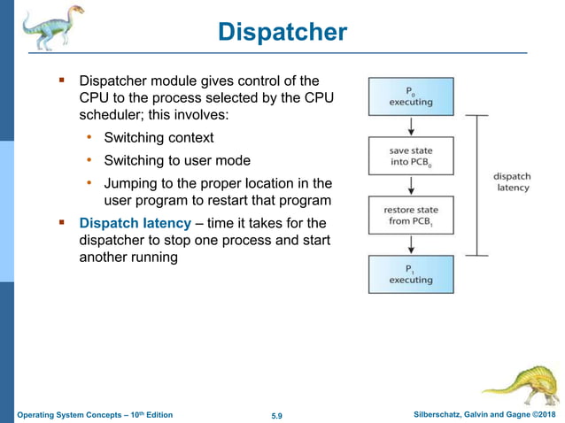 Operating systems chapter 5 silberschatz | PPTX | Operating Systems | Computer Software and ...