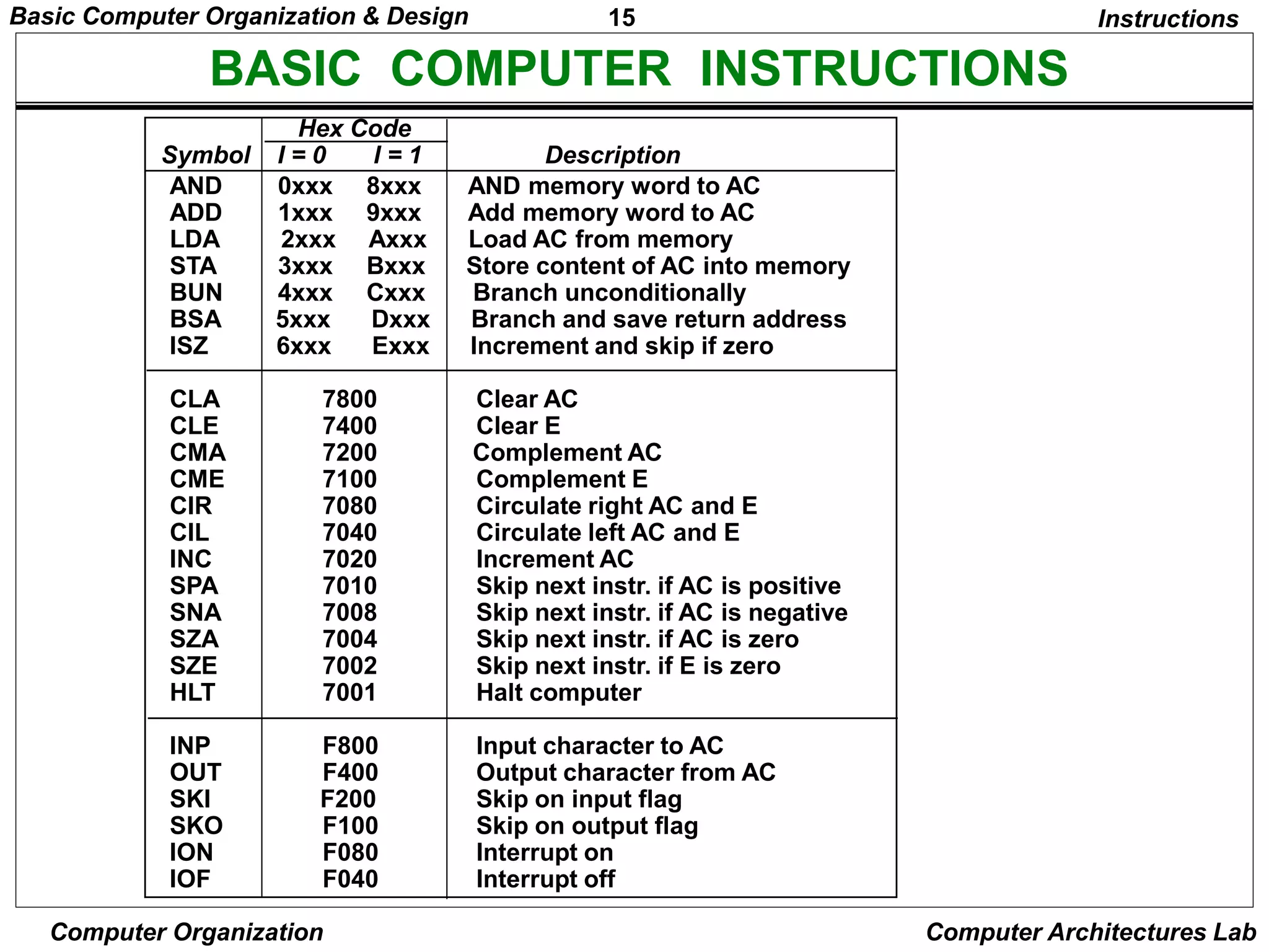 BASIC COMPUTER ORGANIZATION AND DESIGN | PPT