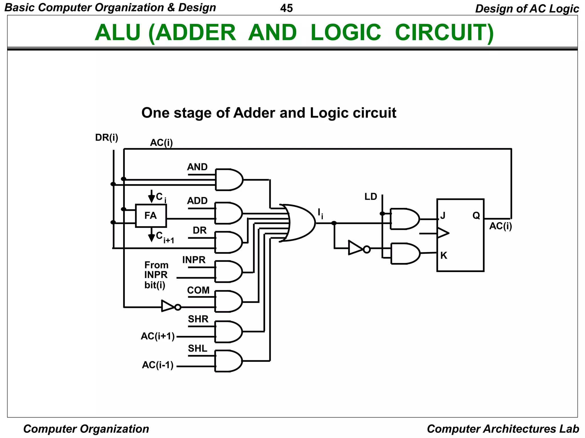 BASIC COMPUTER ORGANIZATION AND DESIGN | PPT