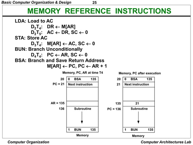 BASIC COMPUTER ORGANIZATION AND DESIGN | PPT | Operating Systems | Computer Software and ...