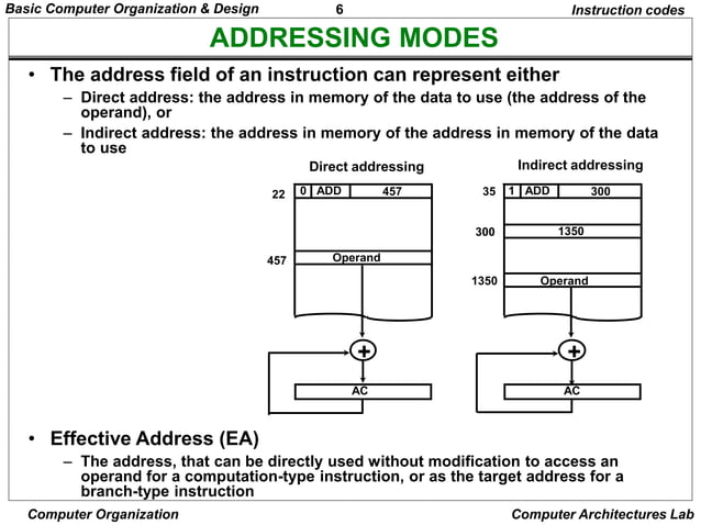 BASIC COMPUTER ORGANIZATION AND DESIGN | PPT | Operating Systems | Computer Software and ...