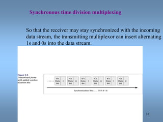Multiplexing | PPT | Computer Networking | Computing