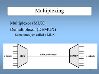 Multiplexing | PPT | Computer Networking | Computing