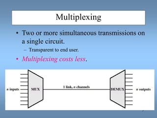 Multiplexing | PPT | Computer Networking | Computing