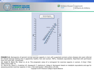 ch5.ppt | Heart and Cardiovascular Diseases | Diseases and Conditions