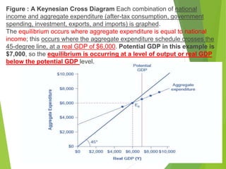 CH 5.2 AD Keynes.ppt