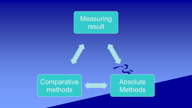Measuring results and behaviors | PPTX