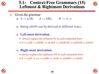 context free grammars automata therory and compiler design | PPT