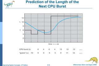 Operating System - CPU Scheduling Introduction | PPTX | Operating Systems | Computer Software ...