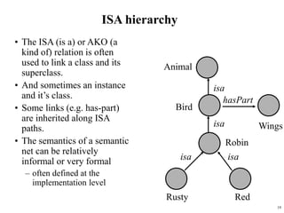 Artificial Intelligence data related to ai | PPT