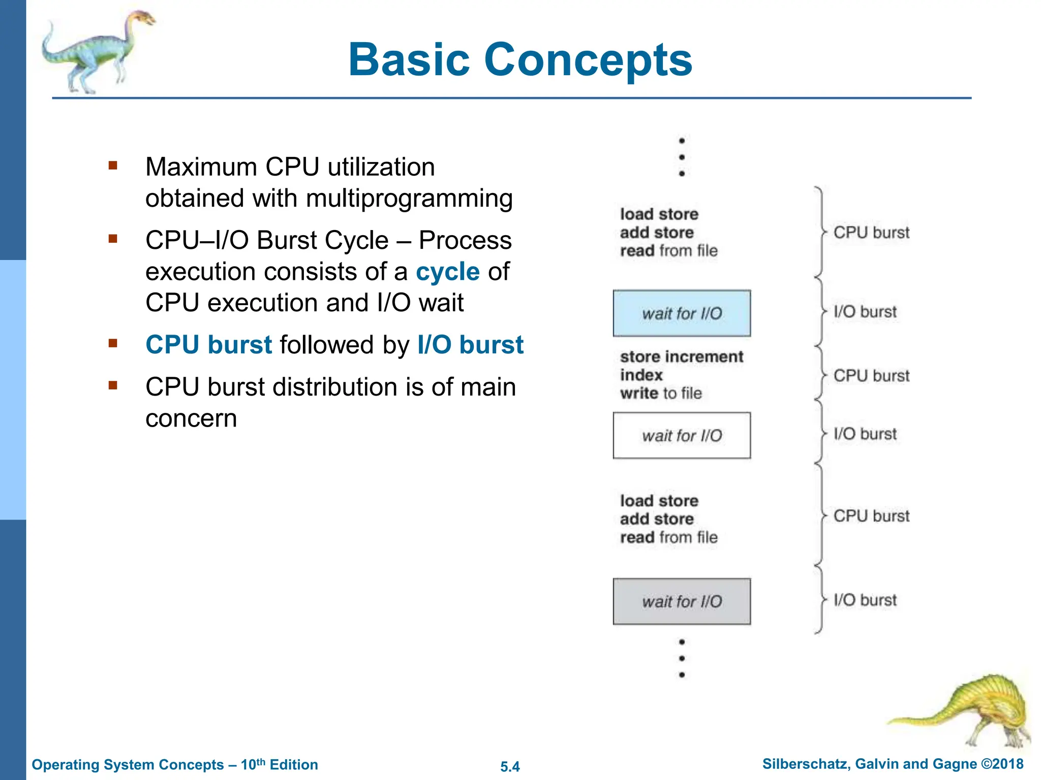 ch5.pptx CUP Scheduling and its details in OS | PPT